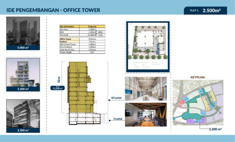 CBD PIK2 | PIK Property