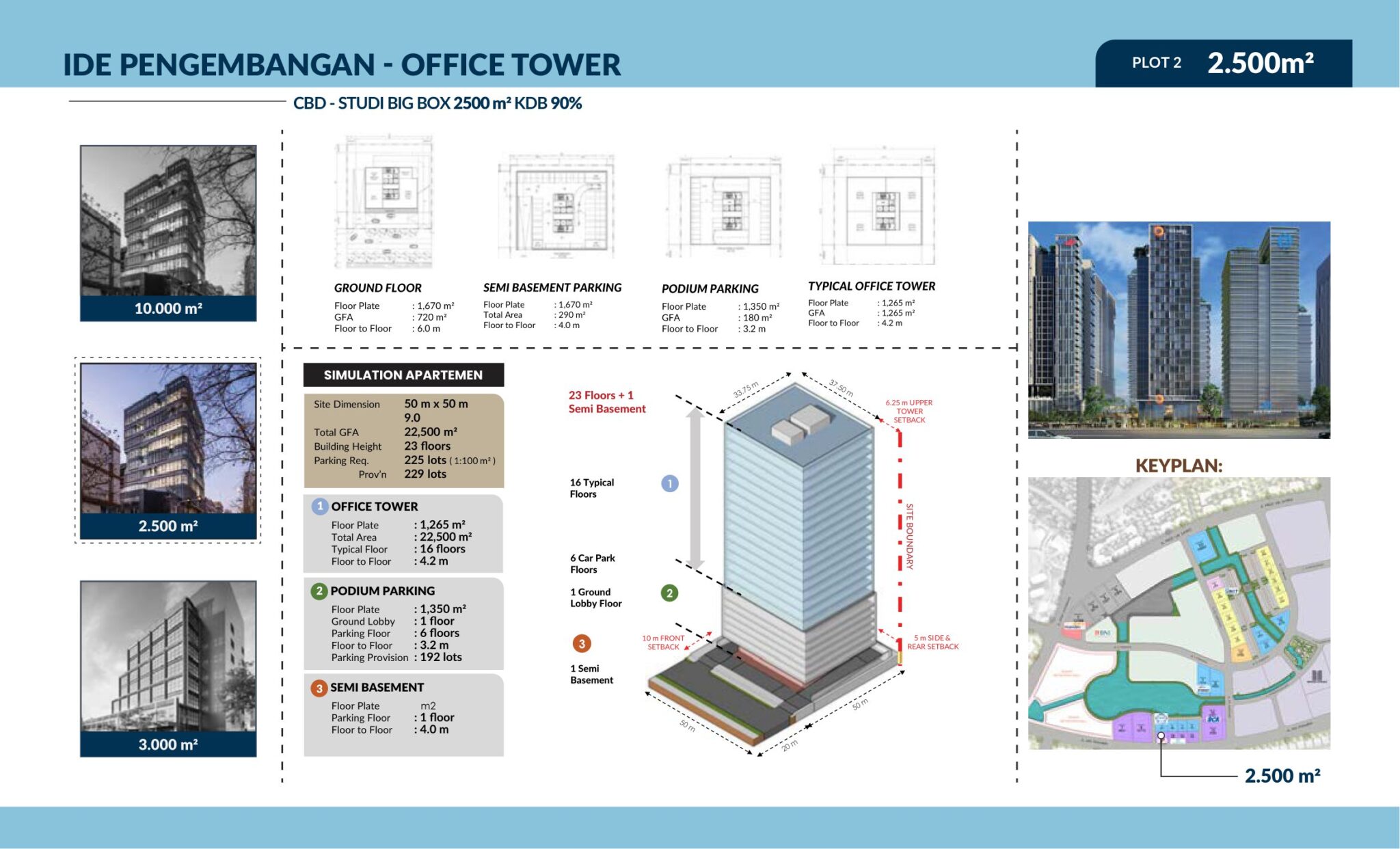 CBD PIK2 | PIK Property