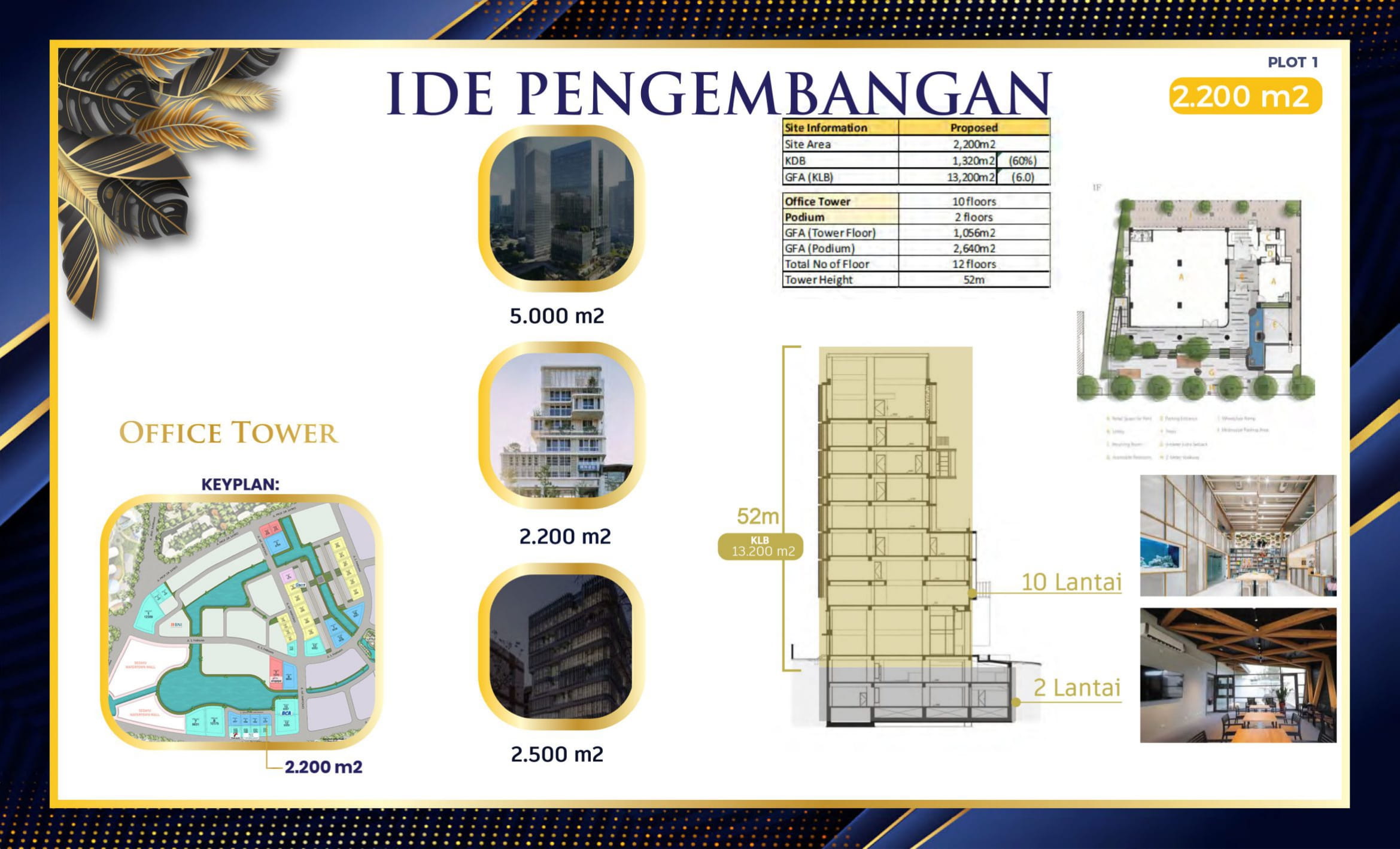 CBD PIK2 | PIK Property