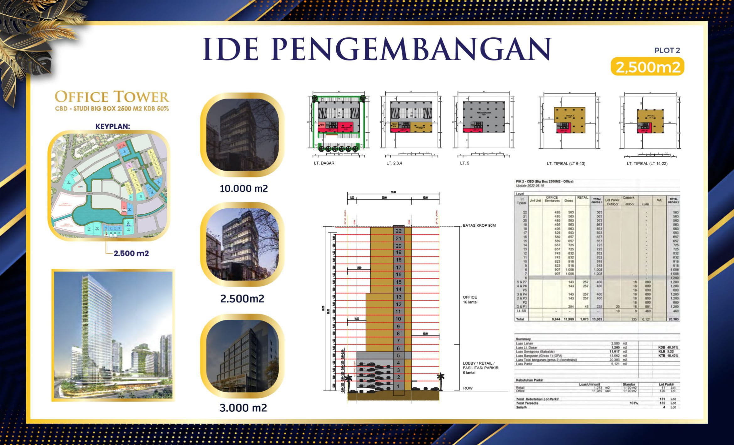 CBD PIK2 | PIK Property