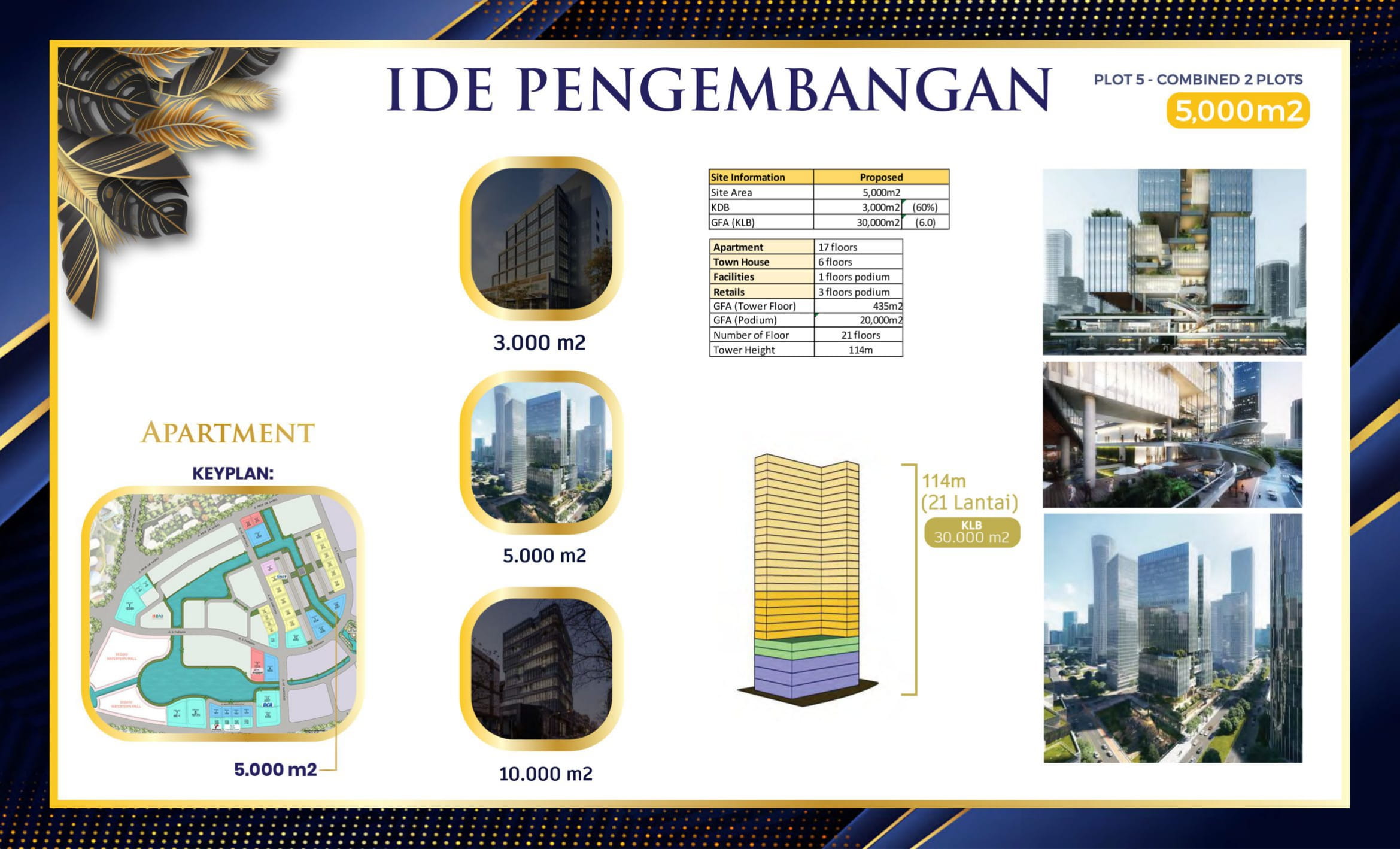 CBD PIK2 | PIK Property